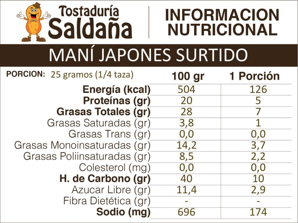 Maní Japones Surtido - Tostaduria Saldaña